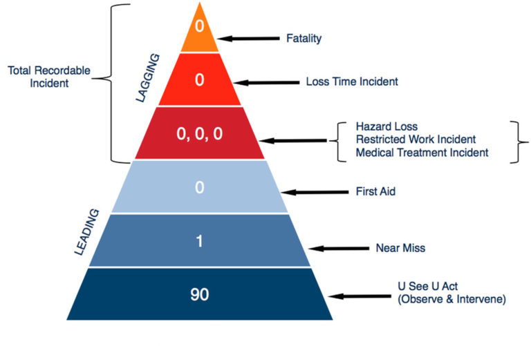 Our Commitment to Quality, Health, Safety and Environment - Seflam SGL