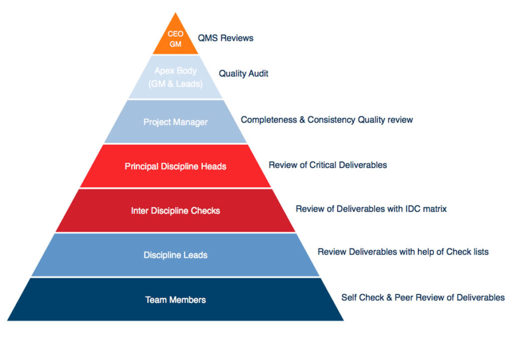 Our Commitment to Quality, Health, Safety and Environment - Seflam SGL
